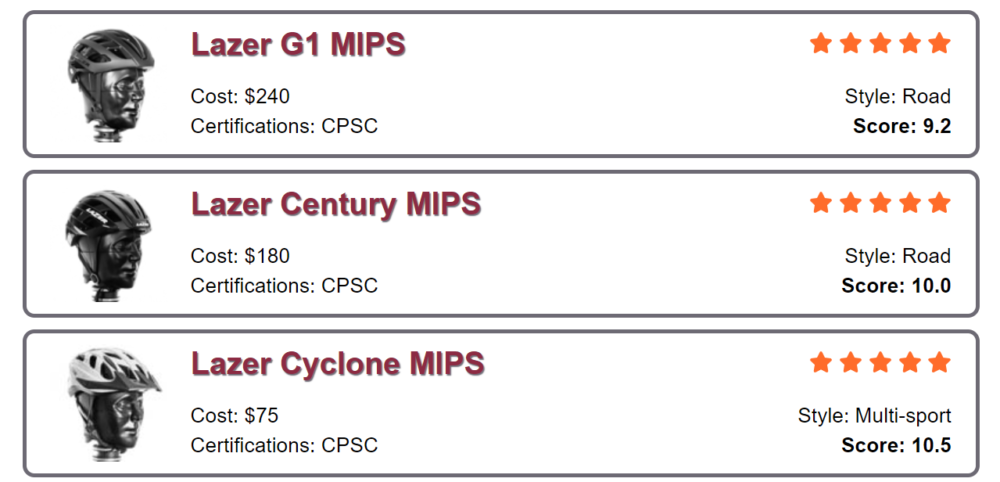 PSA: Know your helmet's safety rating - Mamilian